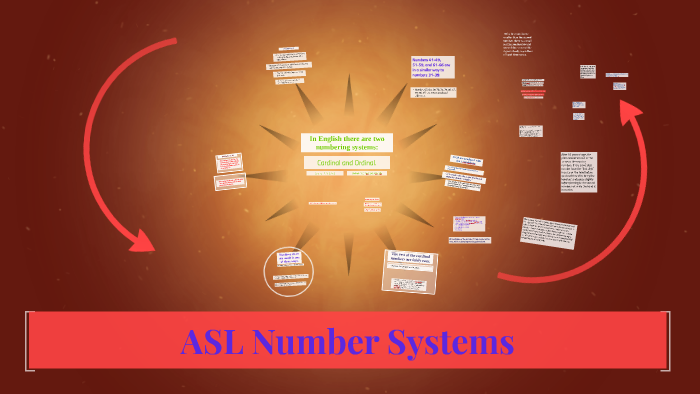 ASL Number Systems #1 by Lisa Koch on Prezi