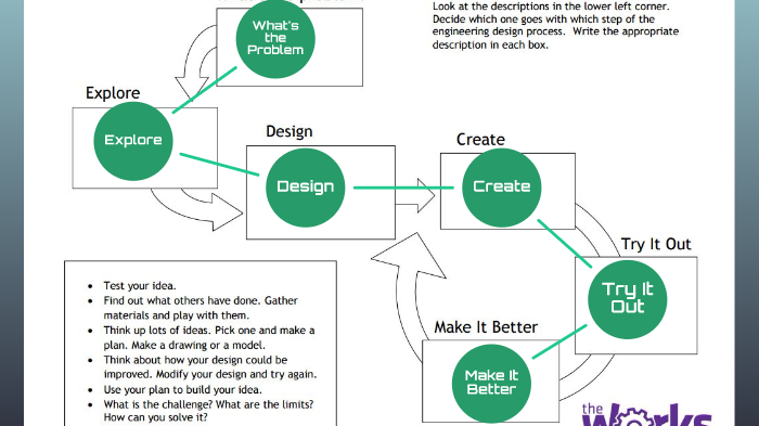 Boat Design Process by Jake Rowland on Prezi