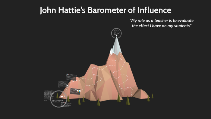 John Hattie's Barometer of Influence by Destinee Pauley on Prezi