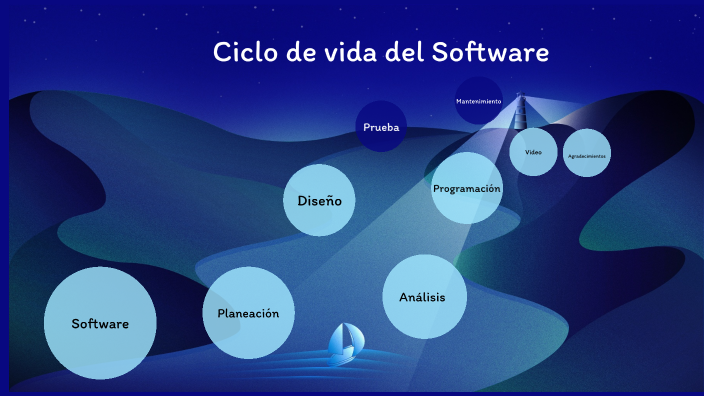 ciclo de vida del desarrollo del software by wilmar rojas on Prezi