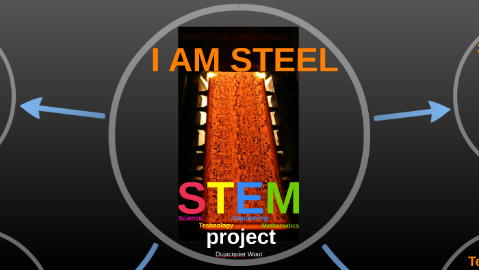 I AM STEEL project by Wout Dujacquier on Prezi