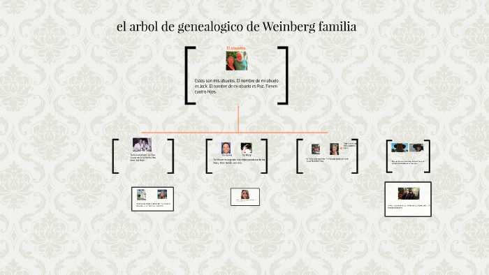 The Weinberg Family Tree by Sherry Weinberg on Prezi