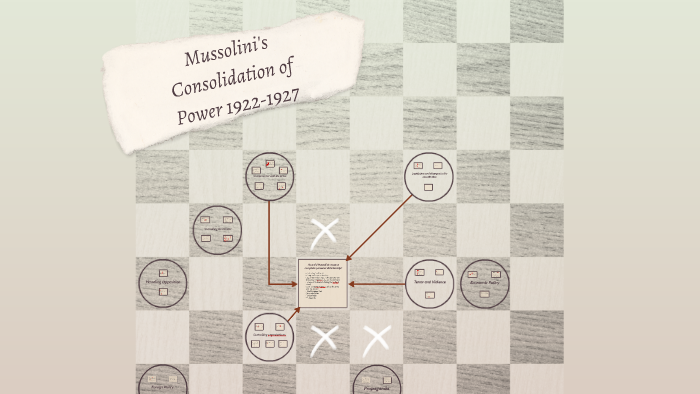 Mussolini's Consolidation of Power by Ella Fellows-Moore on Prezi