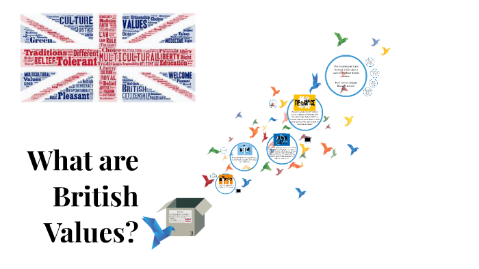 British Values: Democracy, Tolerance, by Dee Fanchi on Prezi