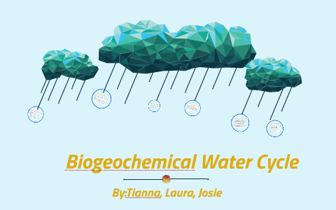 Biogeochemical Water Cycle by Tianna Garside on Prezi