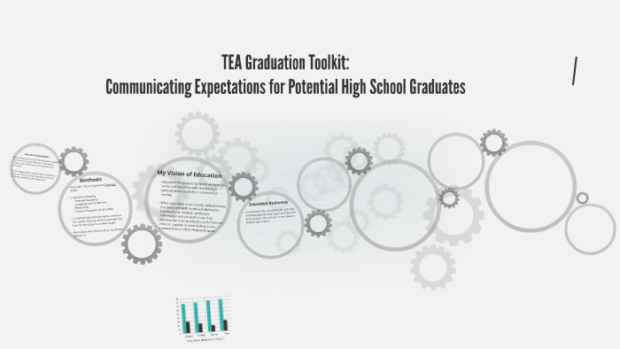 TEA Graduation Toolkit: by Amber James on Prezi