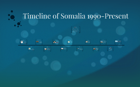 Timeline of Somalia by on Prezi