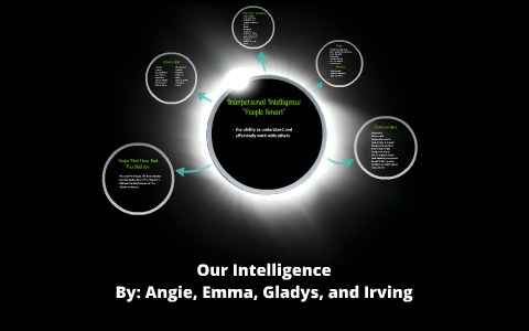 Interpersonal Intelligence "People Smart" by Gladys Olivas on Prezi