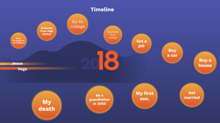 Timeline Jesus Vega by Jesus Vega Coronado on Prezi