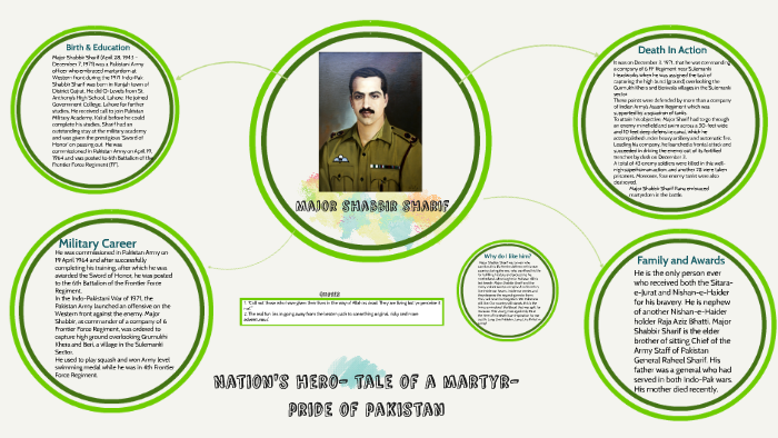 Major Shabbir Sharif- The Pride Of Pakistan! by Chirpy Birdie on Prezi