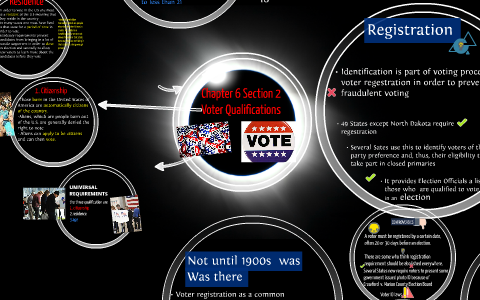 CHAPTER 6 SECTION 2 VOTER QUALIFICATIONS by scott simsian on Prezi