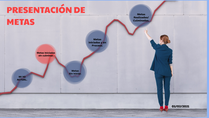 Presentacion de Metas by Angie Pote on Prezi