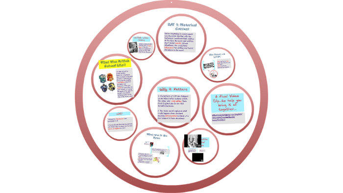 HISTORICAL CONTEXT of LORD OF THE FLIES by Erin Hawkinson on Prezi
