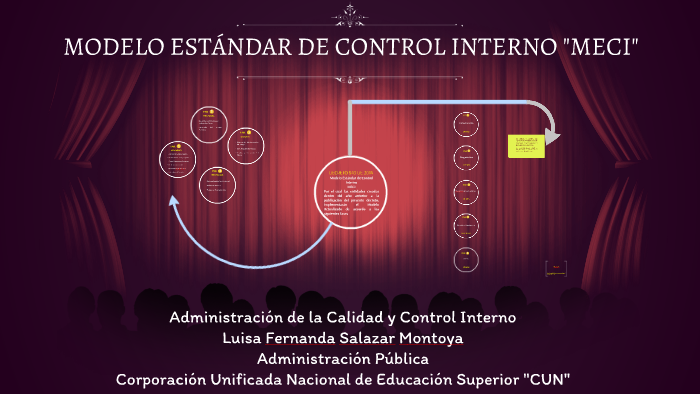 MODELO ESTÁNDAR DE CONTROL INTERNO MECI by LuiiSa SalaZar on Prezi