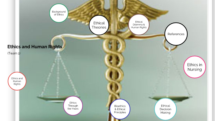 Ethics and Human Rights by Shawn Brown on Prezi