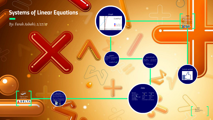 Systems of Linear Equations by Carla Jr. on Prezi