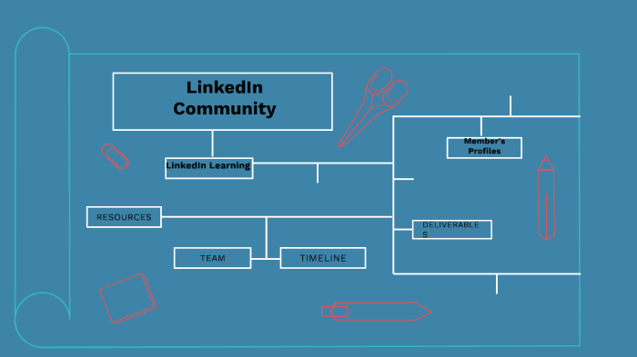 LinkedIn Community Map by Hilary Krygsman on Prezi