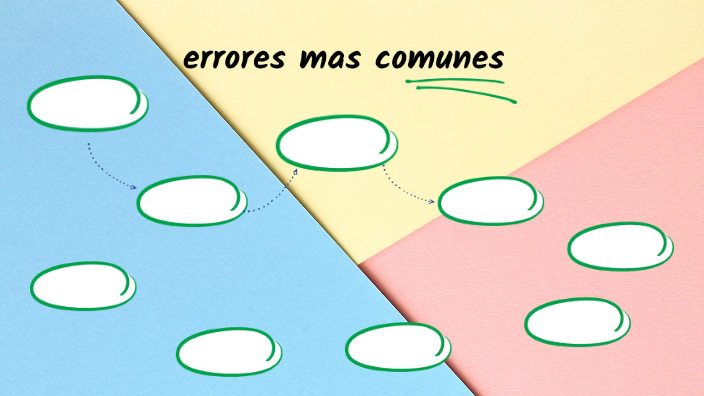 errores mas comunes by Samuel hernandez on Prezi