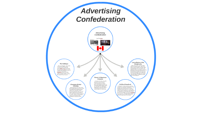 Advertising Confederation by ella stoltz on Prezi