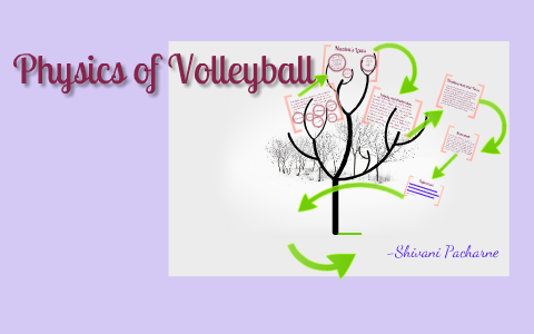 Physics of Volleyball by Shivani Pacharne on Prezi