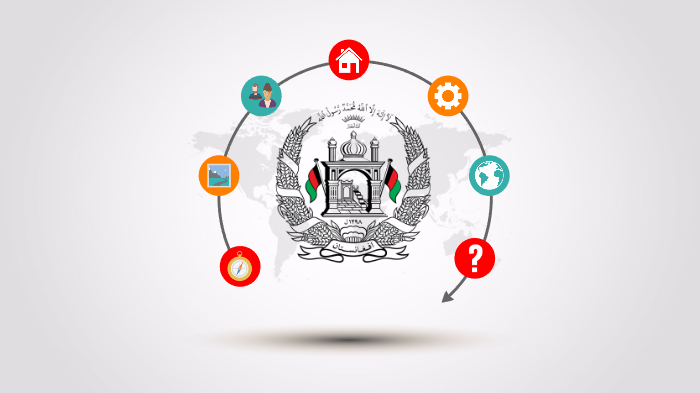 Introduction of AFG by hafizullah esar on Prezi