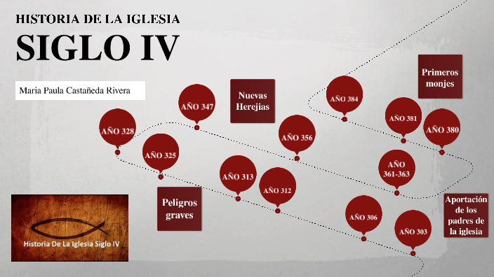 SIGLO IV (HISTORIA DE LA IGLESIA) by Maria Paula Castañeda Rivera on Prezi