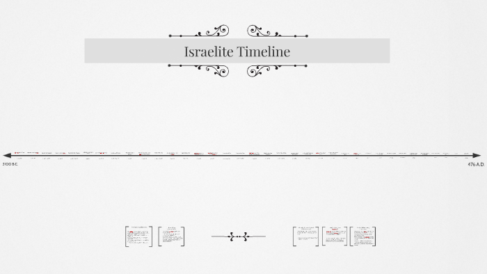 Israelite Timeline by Sean L. on Prezi
