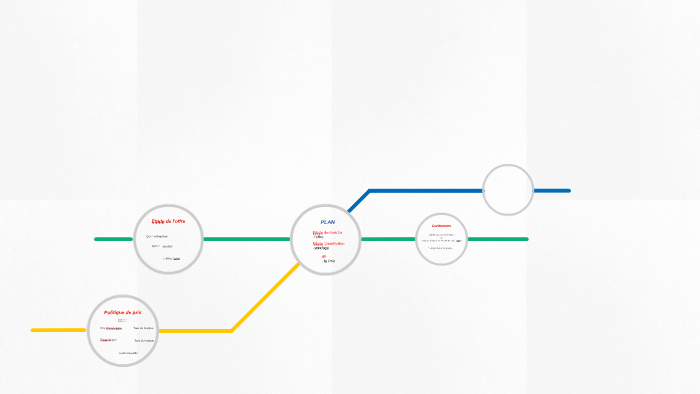 Etude de l'offre by Anthony Mignone on Prezi