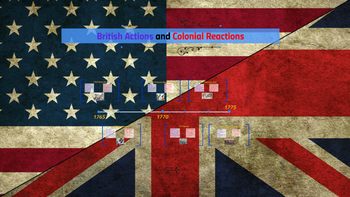 British Actions and Colonial Reactions by Simon Tran