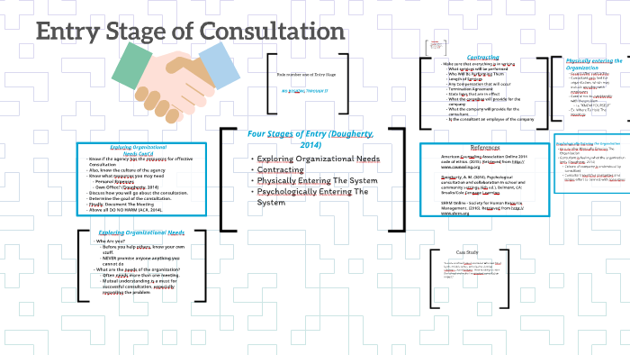 Entry Stage of Consultation by Jason Pope on Prezi