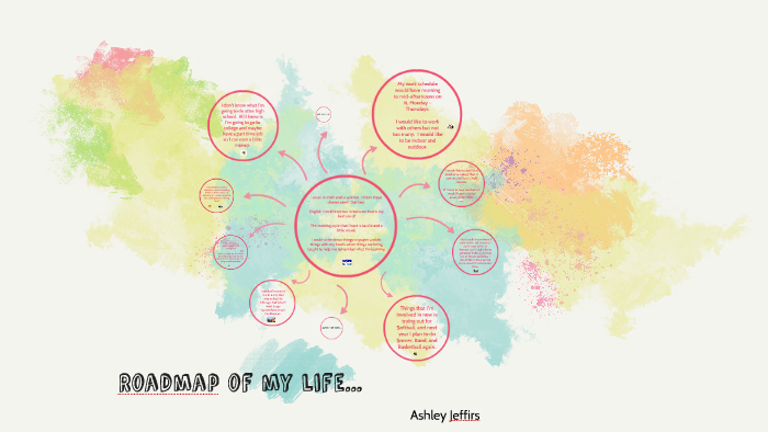 Roadmap of my life... by Ashley Jeffirs on Prezi