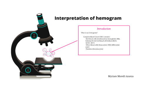 Interpretation of an hemogram by myriam morell on Prezi