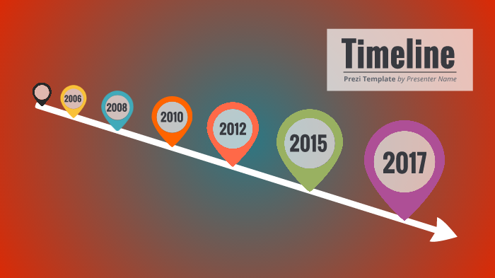Carson's Timeline by Carson Crouch on Prezi