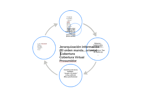 Pirámide invertida... trunca by Saul Santana on Prezi
