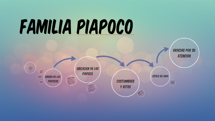 piapocos by julian aruto on Prezi