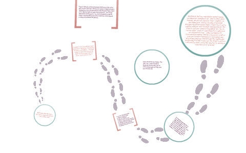 The Consultative Mindset by Richard Grehalva on Prezi