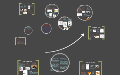 Muscular and Flexibility Project by Kristen Aviles on Prezi