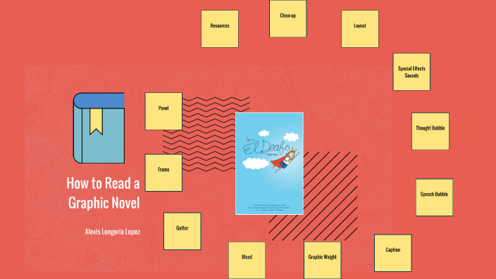 How to Read a Graphic Novel by Alexis L. Lopez on Prezi