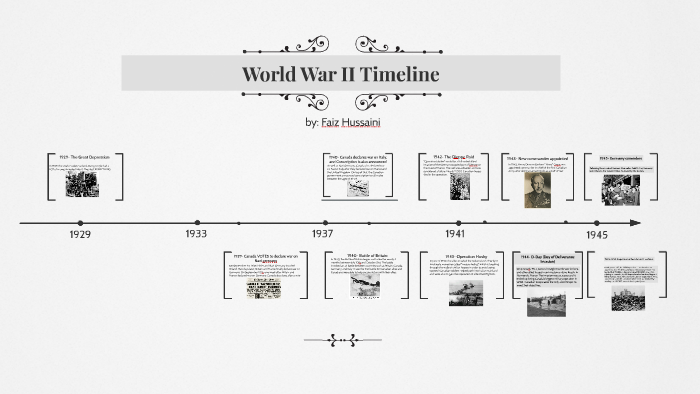 World War II and Holocaust Timeline by Faiz Hussaini on Prezi