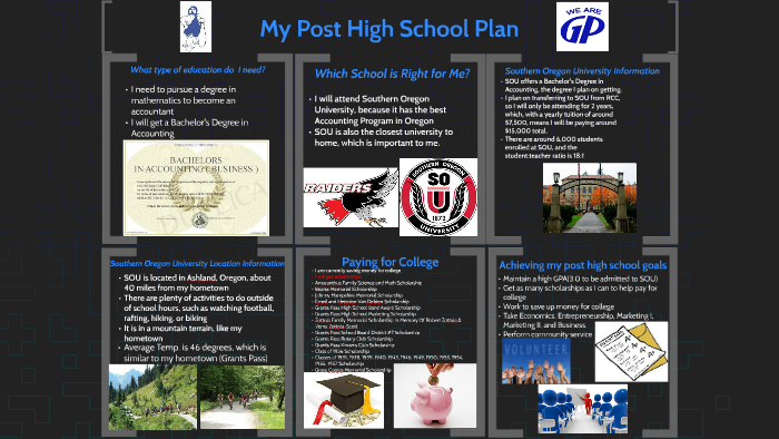 My Post High School Plan by Mitchell Simons