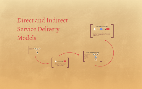 Direct and Indirect Service Deliver Models by John Staubitz on Prezi