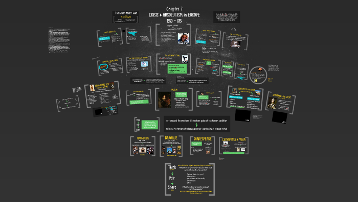 CH 7 CRISIS & ABSOLUTISM in EUROPE by Minnette Tafoya on Prezi