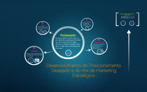 Desenvolvimento do Posicionamento Desejado e do Mix de Marke by ...
