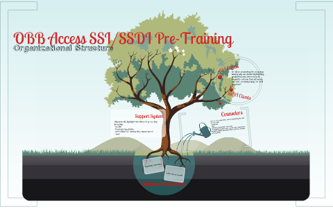 OBB Access SSI/SSDI eLearning Overview by Daniel James Hansen on Prezi