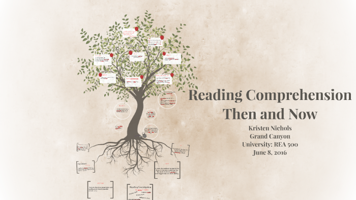 Reading Comprehension Then and Now by Kristen Nichols on Prezi