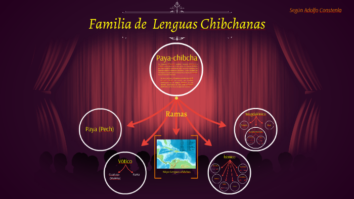 Lenguas Chibchanas by Ricardo Cruz on Prezi