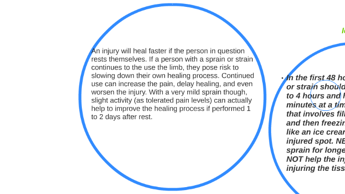 R.I.C.E. – Rest, Ice, Compression, And Elevation by Lawanda Austin on Prezi