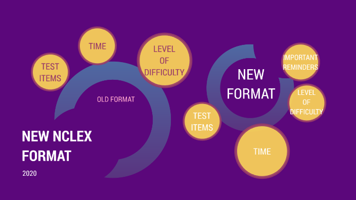 New NCLEX Format 2020 by Mathew Evangelista on Prezi