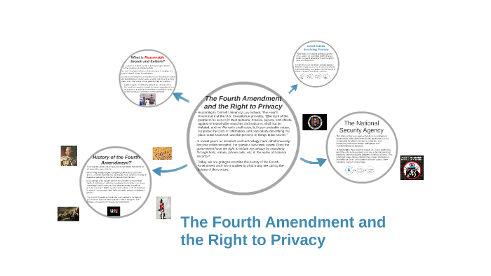 The Fourth Amendment and the Right to Privacy by Blake McGill on Prezi