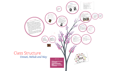 Class Structure in Macbeth by Unnati Vishwakarma on Prezi